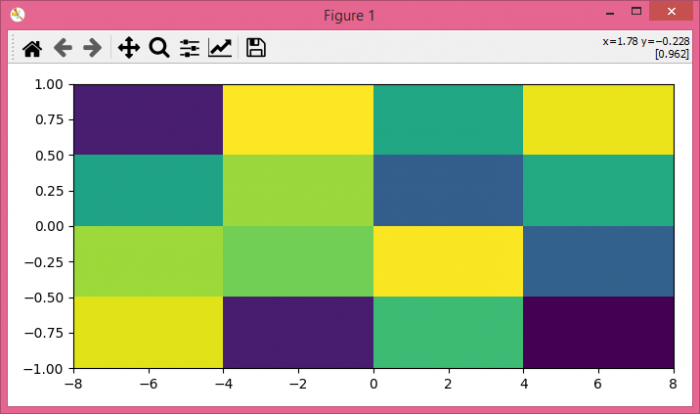 如何在不拉伸图像的情况下更改 matplotlib 中 imshow 的比例? | w3schools 中文网