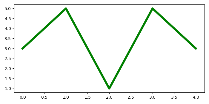 在 matplotlib 中将多个图形保存到一个 PDF 文件 | w3schools 教程