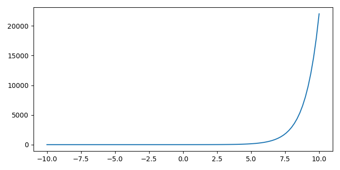 如何在交互式绘图中获取鼠标指向的 (x,y) 位置(Python Matplotlib)? | w3schools 中文网