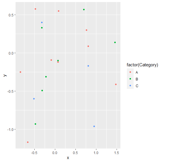 使用 R 中的 ggplot2 去除图例显示的灰色。 | w3schools 教程