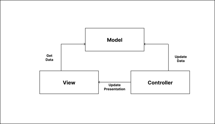 Android 架构模式 | w3schools 中文网