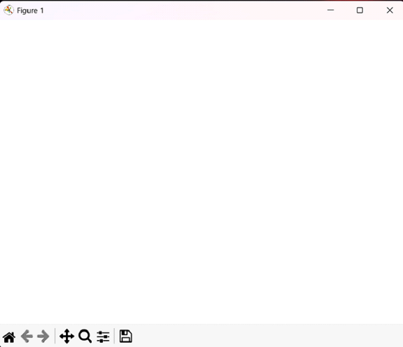 如何使用 Python 中的 Matplotlib 创建空图形? | w3schools 中文网