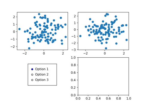 如何调整 Matplotlib RadioButtons 的大小 | w3schools 教程