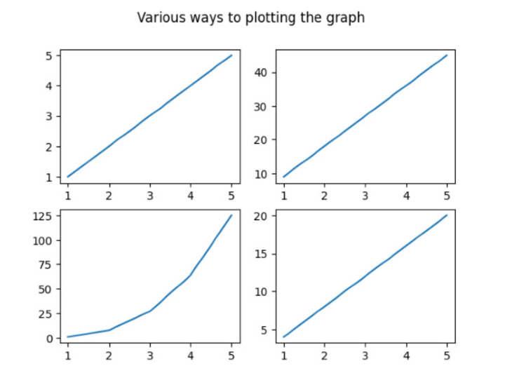 如何在 Matplotlib 中为所有子图设置一个主标题? | w3schools 中文网