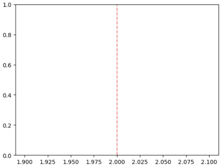在 Matplotlib 中绘制垂直线 | w3schools 中文网