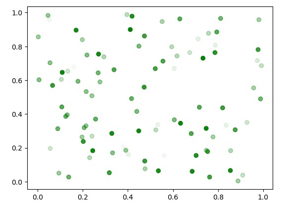 如何在 Matplotlib 中通过变量为散点图着色? | w3schools 教程