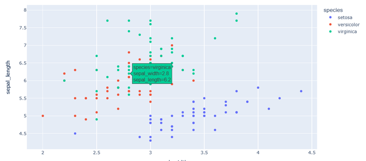 如何使用 Plotly Express 在单迹散点图中显示图例? | w3schools 教程