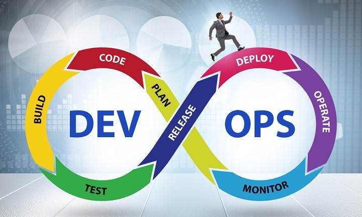 Devops 生命周期 Devops 教程
