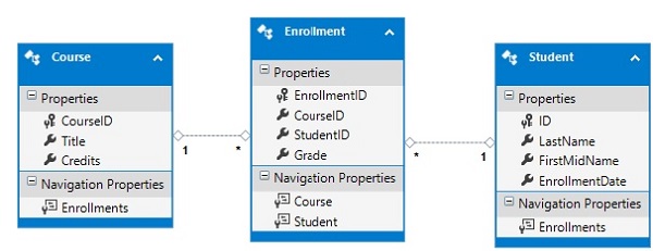 Entity Framework 实体框架 - 数据库设置 | 实体框架教程