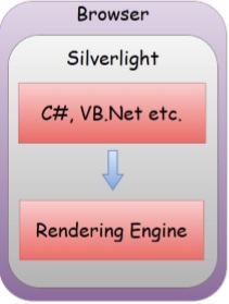 Silverlight - 概述 | Silverlight 教程